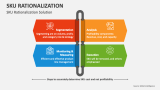 Sku Rationalization PowerPoint Presentation Slides - PPT Template