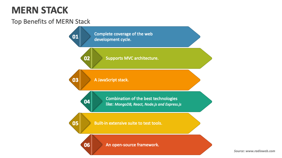 MERN Stack PowerPoint Presentation Slides - PPT Template MERN Stack PowerPoint Presentation Slides - PPT Template