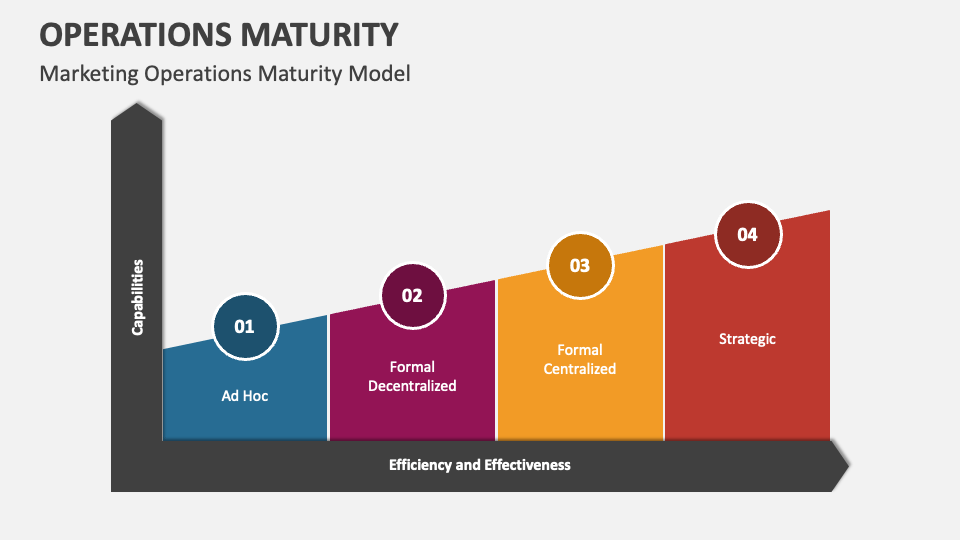 Operations Maturity PowerPoint Presentation Slides - PPT Template Operations Maturity PowerPoint Presentation Slides - PPT Template