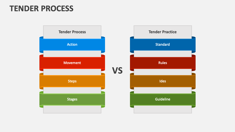 Tender Process PowerPoint Presentation Slides - PPT Template
