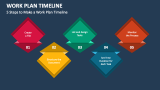 Work Plan Timeline PowerPoint and Google Slides Template - PPT Slides