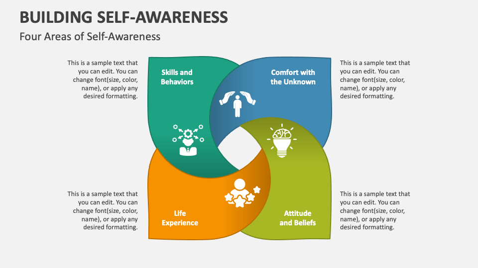 Building Self-Awareness PowerPoint and Google Slides Template - PPT Slides