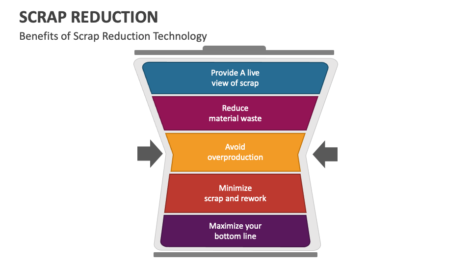 Scrap Reduction PowerPoint and Google Slides Template - PPT Slides Scrap Reduction PowerPoint and Google Slides Template - PPT Slides