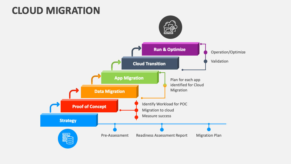 Cloud Migration PowerPoint Presentation Slides - PPT Template Cloud Migration PowerPoint Presentation Slides - PPT Template