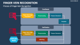 Finger Vein Recognition PowerPoint and Google Slides Template - PPT Slides