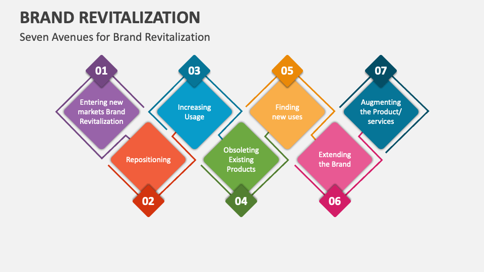 Brand Revitalization PowerPoint Presentation Slides - PPT Template