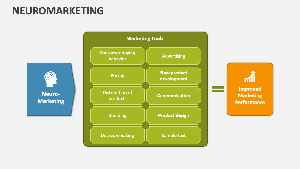 Neuromarketing PowerPoint Presentation Slides - PPT Template