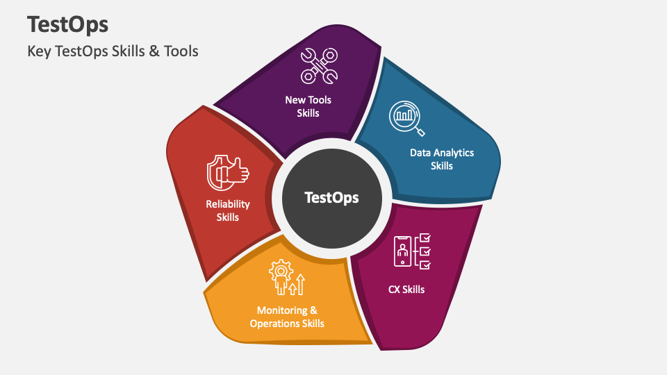 TestOps PowerPoint and Google Slides Template - PPT Slides
