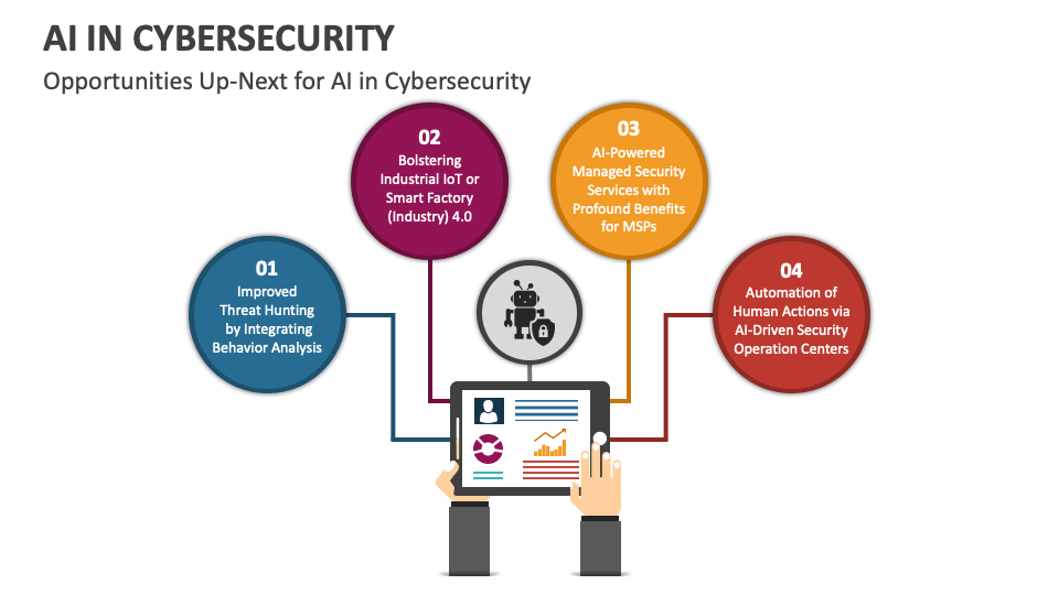 Ai In Cybersecurity Powerpoint And Google Slides Template - Ppt Slides