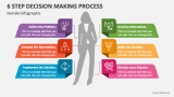 6 Step Decision Making Process PowerPoint and Google Slides Template ...
