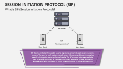 Session Initiation Protocol (SIP) PowerPoint and Google Slides Template - PPT Slides