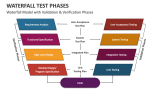 Waterfall Test Phases PowerPoint and Google Slides Template - PPT Slides