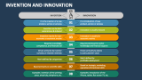 Invention and Innovation PowerPoint and Google Slides Template - PPT Slides