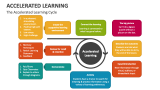 Accelerated Learning PowerPoint Presentation Slides - PPT Template