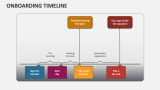 Onboarding Timeline PowerPoint Presentation Slides - PPT Template