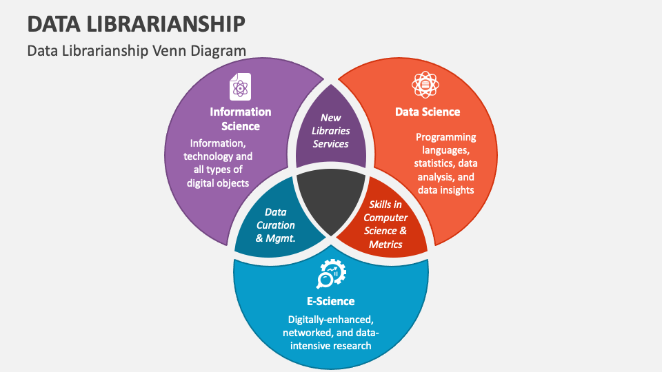 Data Librarianship PowerPoint and Google Slides Template - PPT Slides