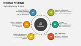 Digital Selling PowerPoint and Google Slides Template - PPT Slides