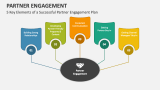 Partner Engagement PowerPoint Presentation Slides - PPT Template