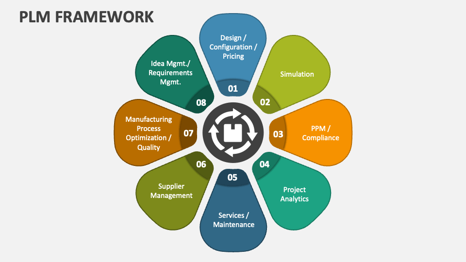 PLM Framework PowerPoint Presentation Slides - PPT Template PLM Framework PowerPoint Presentation Slides - PPT Template