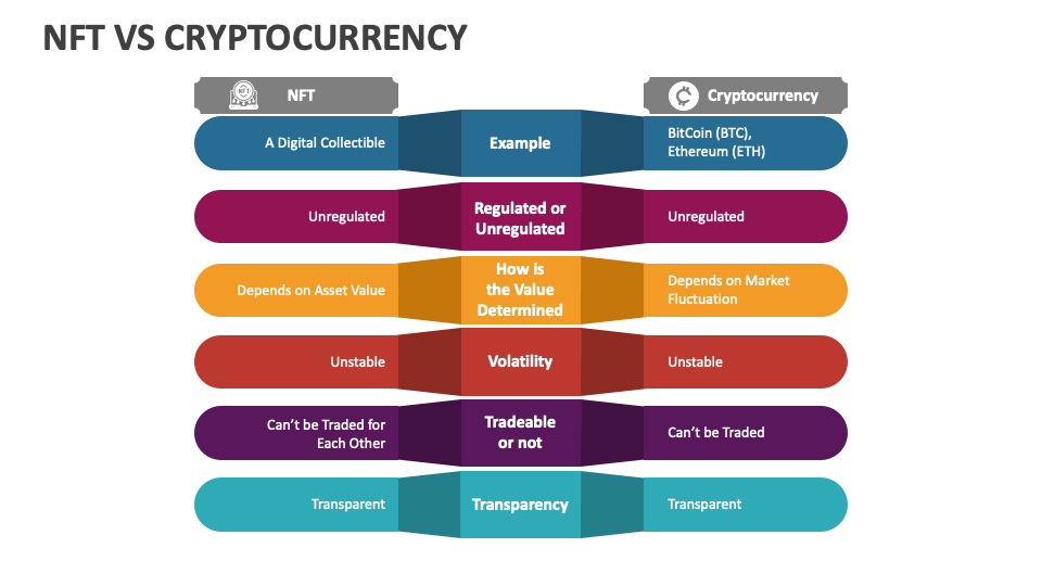 NFT Vs Cryptocurrency PowerPoint and Google Slides Template - PPT Slides NFT Vs Cryptocurrency PowerPoint and Google Slides Template - PPT Slides