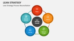 Step Wise Strategy PowerPoint and Google Slides Template - PPT Slides