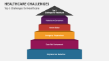 Healthcare Challenges PowerPoint and Google Slides Template - PPT Slides