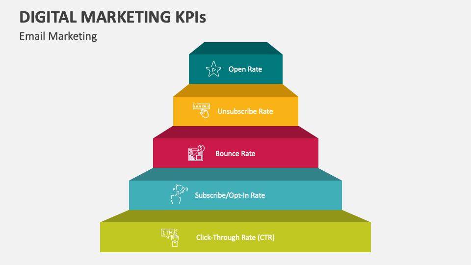 Digital Marketing KPIs PowerPoint Presentation Slides - PPT Template