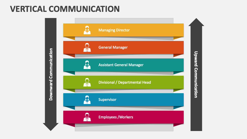 Vertical Communication PowerPoint Presentation Slides - PPT Template Vertical Communication PowerPoint Presentation Slides - PPT Template