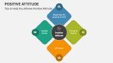 Positive Attitude PowerPoint Presentation Slides - PPT Template