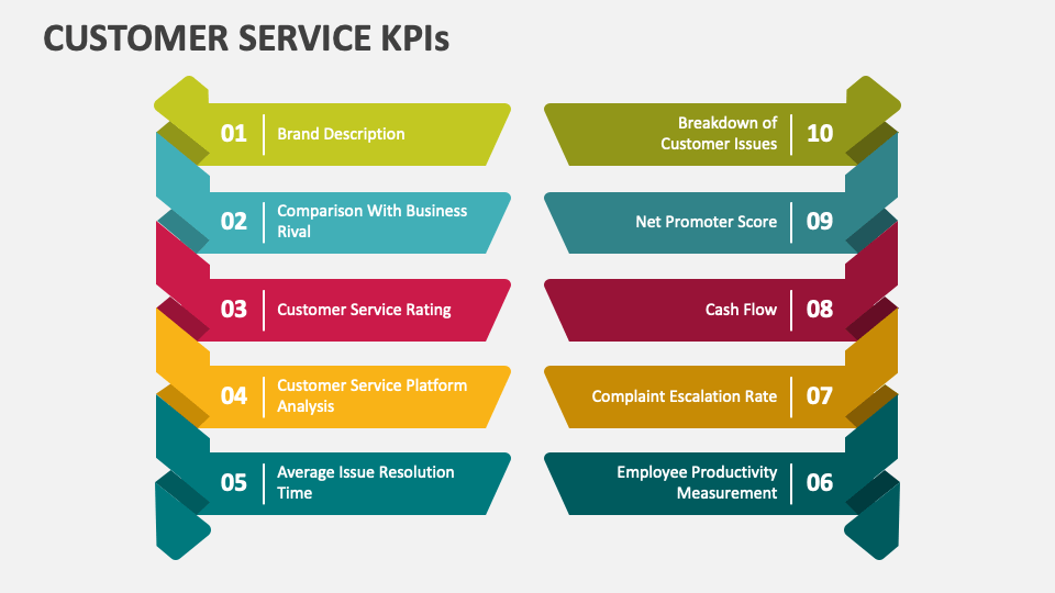 Customer Service KPIs PowerPoint Presentation Slides - PPT Template Customer Service KPIs PowerPoint Presentation Slides - PPT Template