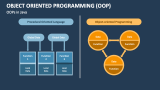 Object Oriented Programming (OOP) PowerPoint and Google Slides Template - PPT Slides