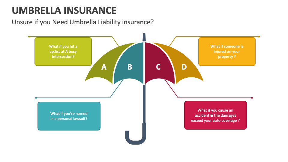 Umbrella Insurance PowerPoint and Google Slides Template - PPT Slides