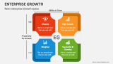 Enterprise Growth PowerPoint Presentation Slides - PPT Template