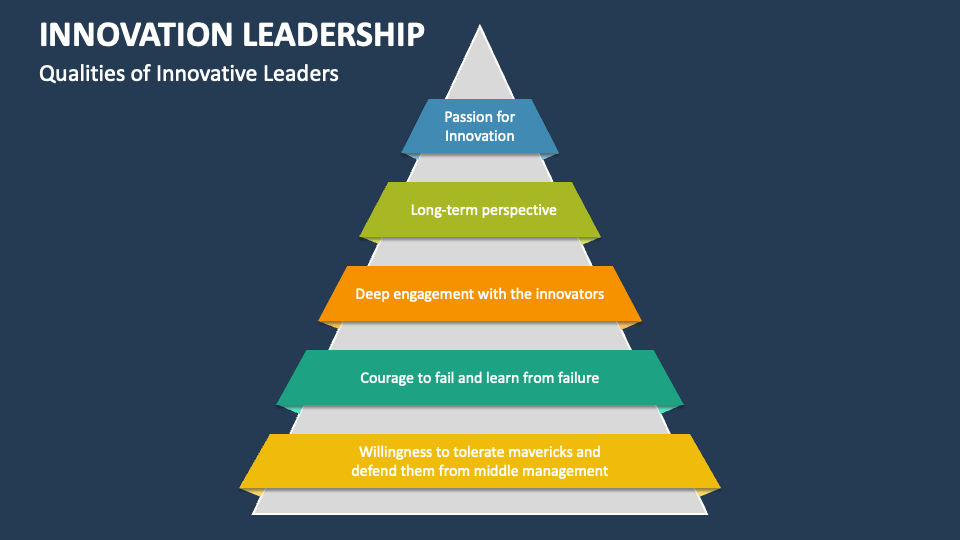 Innovation Leadership PowerPoint and Google Slides Template - PPT Slides
