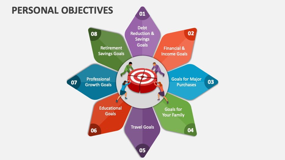 Personal Objectives PowerPoint and Google Slides Template - PPT Slides