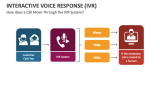 Interactive Voice Response (IVR) PowerPoint and Google Slides Template ...