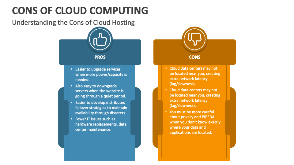 Cons of Cloud Computing PowerPoint and Google Slides Template - PPT Slides