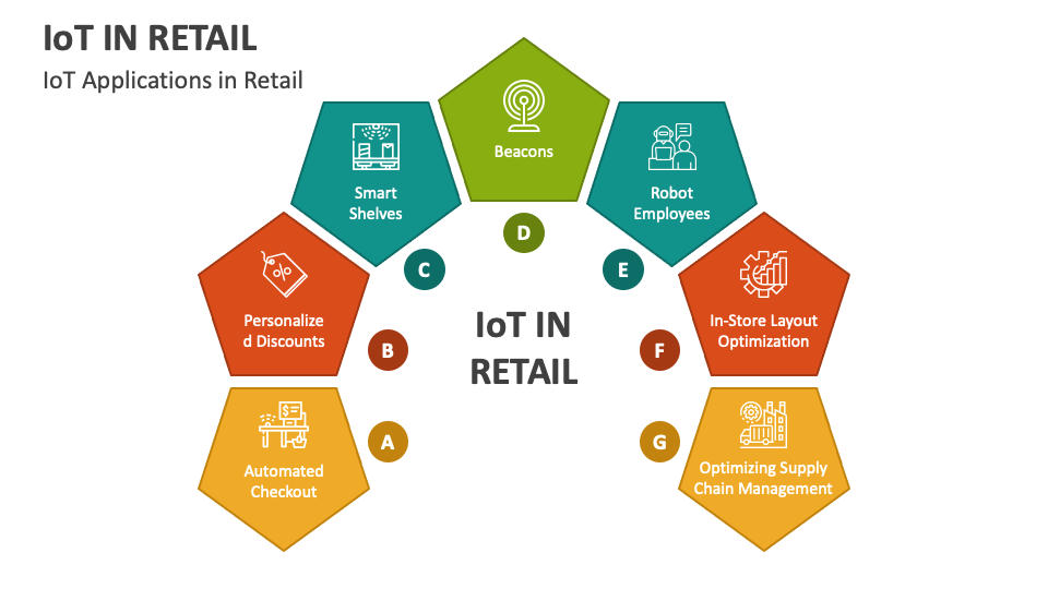 IoT in Retail PowerPoint and Google Slides Template - PPT Slides