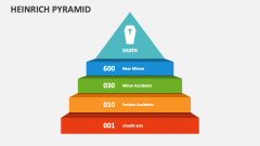 Heinrich Pyramid PowerPoint Presentation Slides - PPT Template