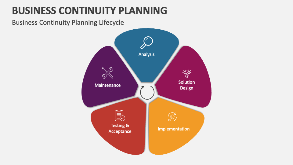Business Continuity Planning PowerPoint and Google Slides Template - PPT Slides