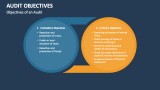 Audit Objectives PowerPoint and Google Slides Template - PPT Slides