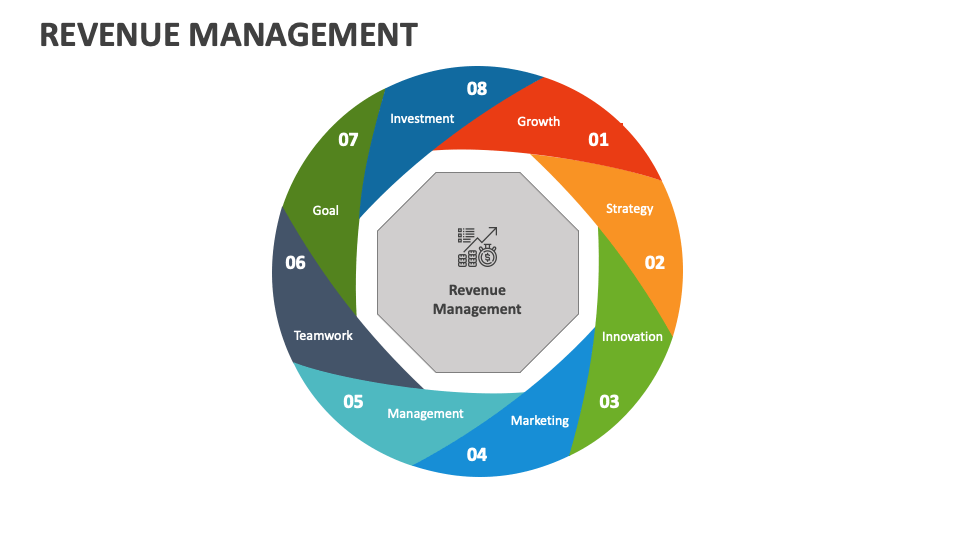 Revenue Management PowerPoint Presentation Slides - PPT Template