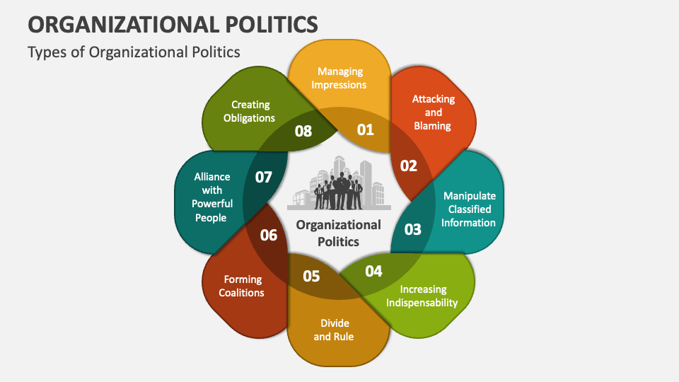 Organizational Politics PowerPoint Presentation Slides - PPT Template