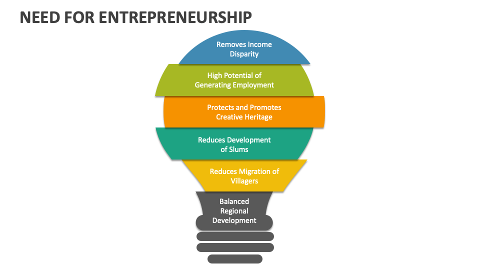 Need for Entrepreneurship PowerPoint and Google Slides Template - PPT ...