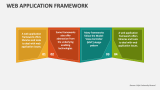 Web Application Framework PowerPoint Presentation Slides - PPT Template