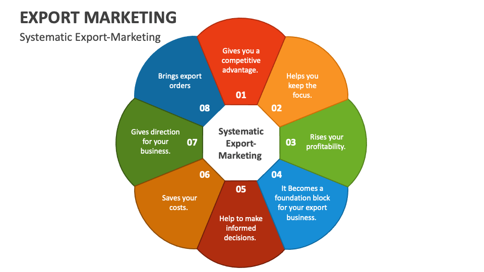 Export Marketing PowerPoint Presentation Slides - PPT Template