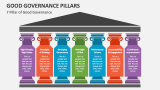 Good Governance Pillars PowerPoint and Google Slides Template - PPT Slides