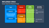 Influenza Virus PowerPoint Presentation Slides - PPT Template