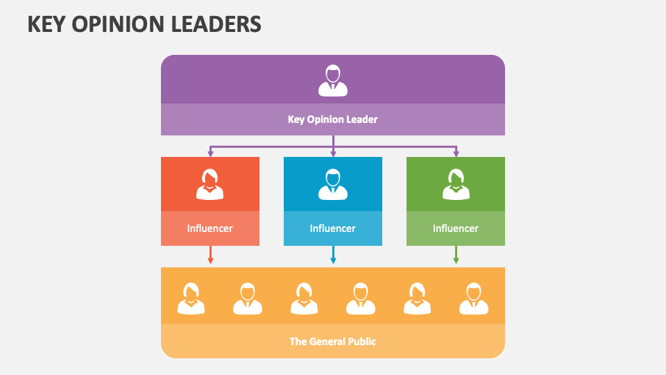 Key Opinion Leaders PowerPoint Presentation Slides - PPT Template