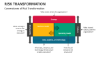 Risk Transformation PowerPoint Presentation Slides - PPT Template